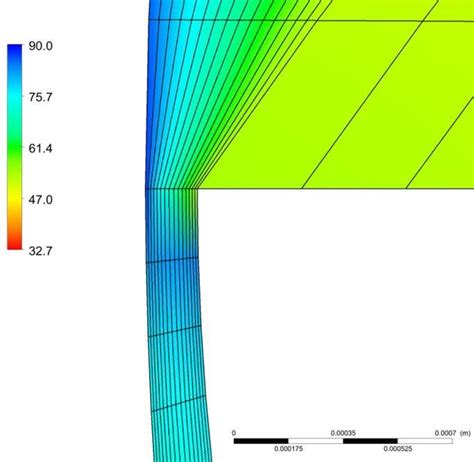 Domains And Structured Mesh Used On Cfd Simulations The Advantages Of