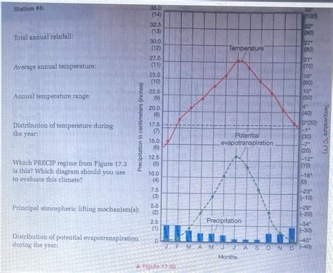 Solved Which Type Of Climate Is Being Shown In This