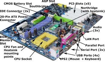 Esquema Geral De Um Computador