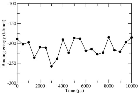 Binding Energy Calculation G Mmpbsa Documentation