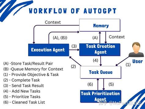 Autogpt