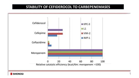 Cefiderocol Dr Ancy George Pptx