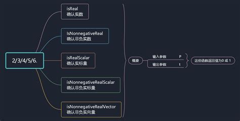 matlab第四次作业详细内容 asfvdvc的博客 csdn博客