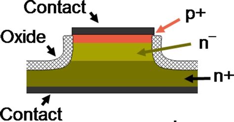 Solved Mems Diode Fabrication Below Is A Mesa Diode
