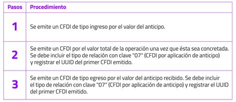 Formación En Acción