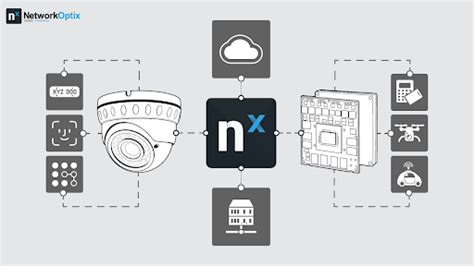 Use Nx Meta To Build Enterprise Ai Enabled Video Solutions At The Edge Edge Ai And Vision
