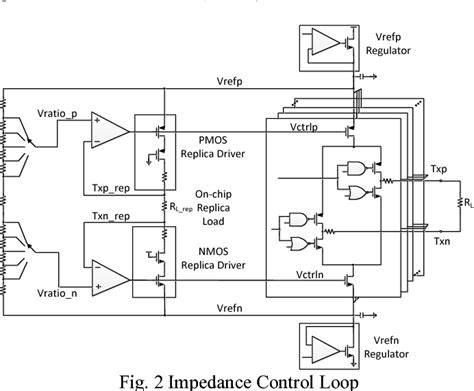 Figure 2 From A 3275 Gbs Voltage Mode Transmitter With 3 Tap Ffe In 16nm Cmos Semantic Scholar