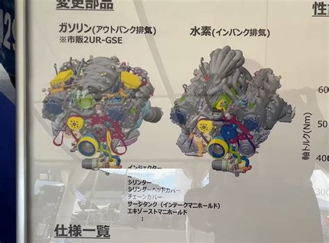 Toyota Hydrogen Engine V8