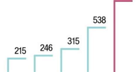 테슬라 작년 4분기 매출 36 급증머스크 1월 주문 생산속도의 2배