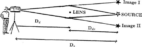 Figure 1 From Detecting Planets Through Microlensing Semantic Scholar