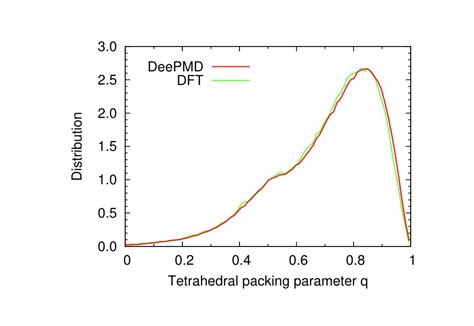 重现文献中液态水分子的运动 · Deepmodeling Deepmd Kit · Discussion 890 · Github