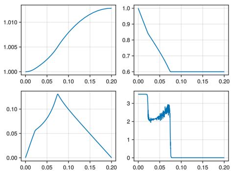 Jump Constraint With A Huge Expression Optimization Mathematical Julia Programming Language