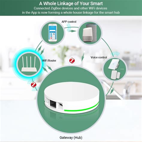 Tuya Zigbee 3 0 Smart Gateway Hub Wifi Smart Home Vicedeal