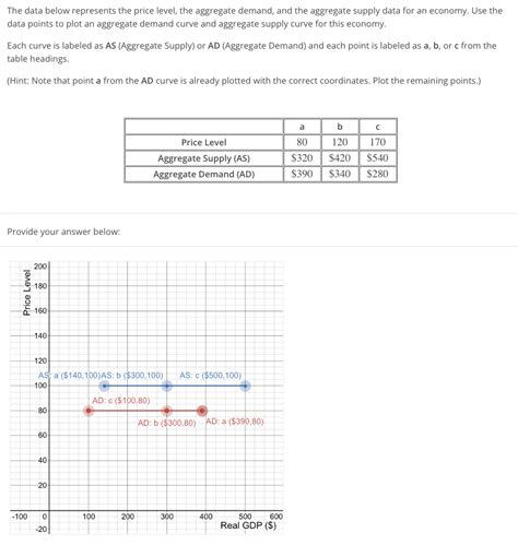 Solved The Data Below Represents The Price Level The