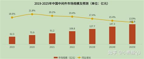 国产中间件概述 知乎