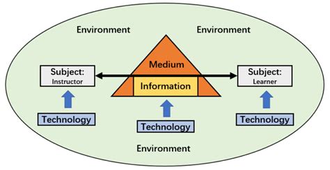 On Society The Application Of Ai Technologies In Stem Education
