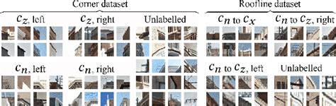 Figure 1 From Scalable Building Height Estimation From Street Scene