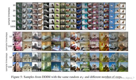 Denoising Diffusion Implicit Models 论文笔记denoising Diffusion Implicit