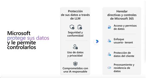 Conoce La Nueva Era De Seguridad Con Microsoft Copilot