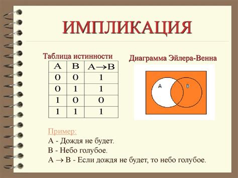 Основы логики Логические операции презентация онлайн