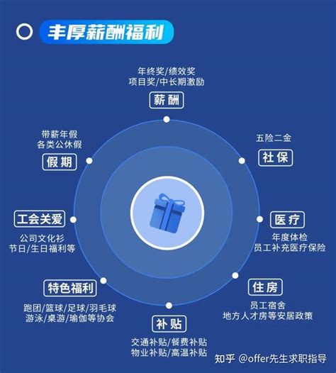 招商局集团校招补录进行中，百年央企，全球500强，平均月薪117k 知乎