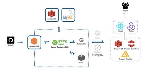 Github Hacksagonaprojectbackend Team 장발장 Backend Repo