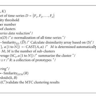 Pseudo Code For The Procedure Split Download Scientific Diagram