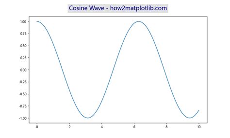 Matplotlib 子图标题的高级应用极客笔记