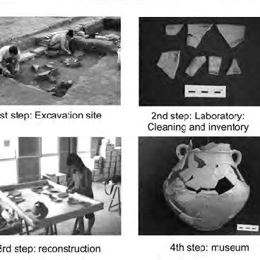 Check Points Of The Traceability System Download Scientific Diagram