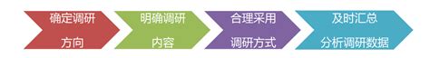 人才地图人才mapping 知乎