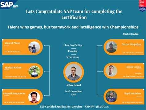 Siddhesh Kadam On Linkedin Dataanalytics Greatplacetoworkcertified Enablingbetterlives…