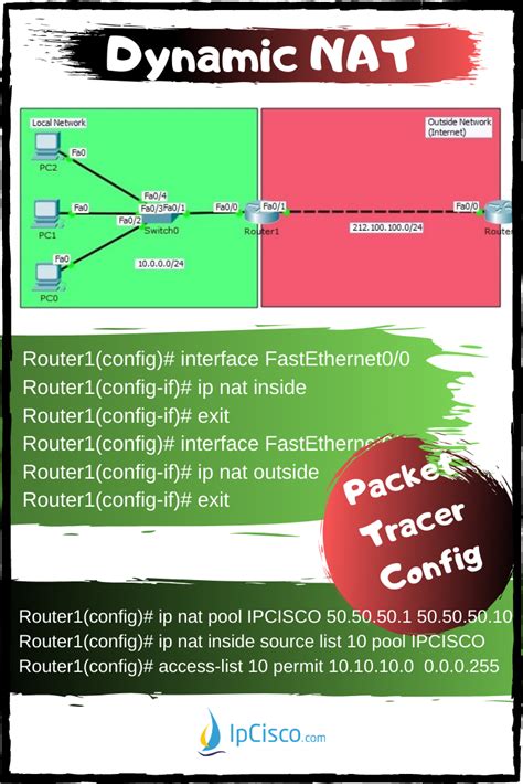 Cisco Packet Tracer Dynamic Nat Configuration Artofit