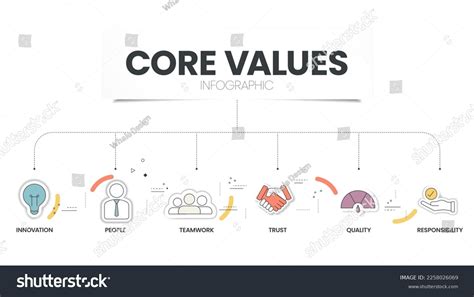 Core Values Diagram Infographic Template Icons Stock Vector Royalty Free 2258026069 Shutterstock Core Values Diagram Infographic Template Icons Stock Vector Royalty Free 2258026069 Shutterstock