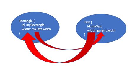 qml poison the dreaded qml binding loop part 1