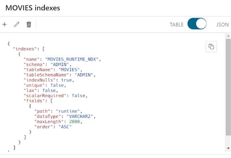 performance tuning in the oracle autonomous database creating indexes