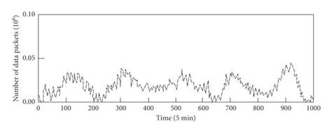 cross entropy of flow anomalies download scientific diagram