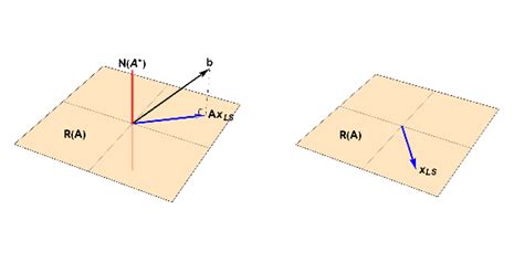 Matrices Exact Solution Of Overdetermined Linear System Mathematics