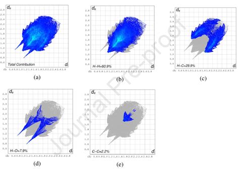 Two Dimensional Fingerprints Graphs For The Title Compound The Di And
