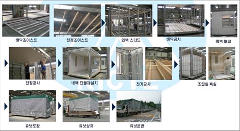 모듈러 주택의 개념과 특징 장단점 프로세스 국내외 사례 정리 네이버 블로그