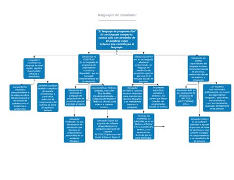 Lenguajes Pdf Simulación Lenguaje De Programación