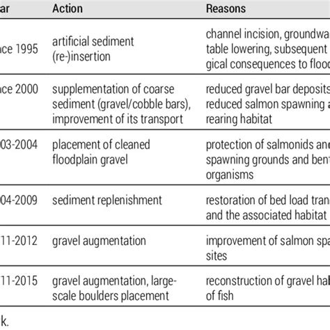 Apertures And Diffraction Patterns Of Single And Double Helix Download Scientific Diagram