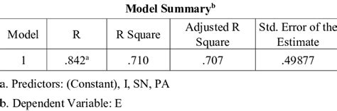 Multiple Regression Of Predictor Variables To Criterion Variable Download Scientific Diagram