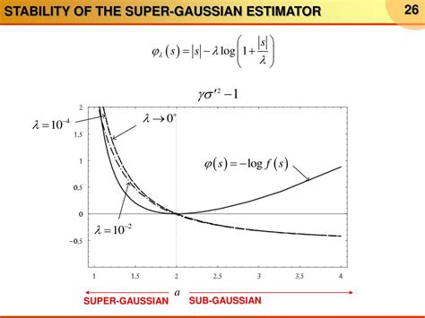 Ppt Quasi Maximum Likelihood Blind Deconvolution Powerpoint
