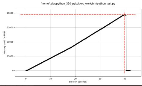 Bug Segfault On Large Host Arrays With Timeit · Issue 184 · Kokkos