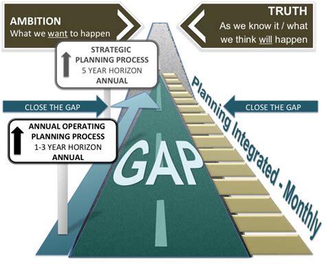 The Client Journey DMi Models Of Integration DM Integration