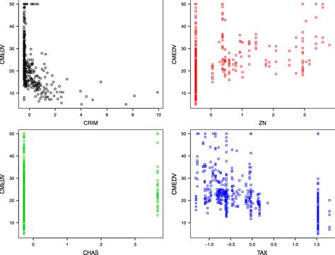 figure 1 from bayesian variable selection in quantile regression
