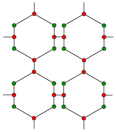 Optimal Configuration Of Soft Open Point And Energy Storage Based On Snowflake Shaped Grid