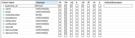 Php How Do I Link My Products Such That It Belong To A Specific