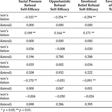 Interaction Of Alcohol Use And Sex In The Prediction Of Favorable Download Scientific Diagram