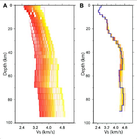 A Initial 1 D Models Used For Inversion And B Corresponding